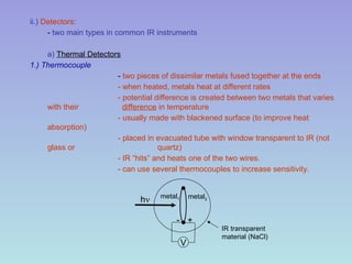 IR SPECTROSCOPY FOR B.PHARM & M.PHARM... | PPT