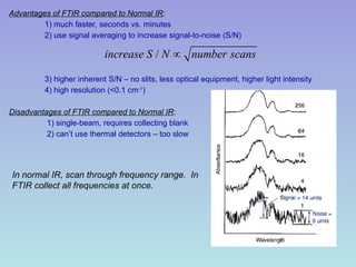 IR SPECTROSCOPY FOR B.PHARM & M.PHARM... | PPT