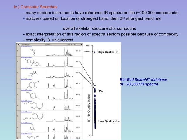 IR SPECTROSCOPY FOR B.PHARM & M.PHARM... | PPT
