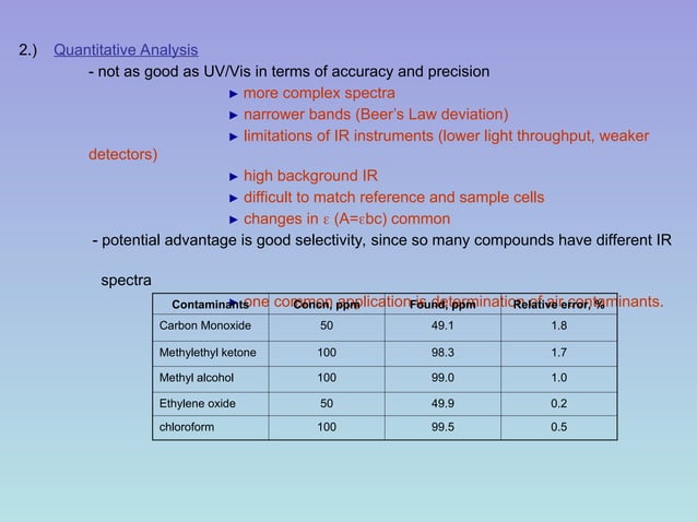 IR SPECTROSCOPY FOR B.PHARM & M.PHARM... | PPT