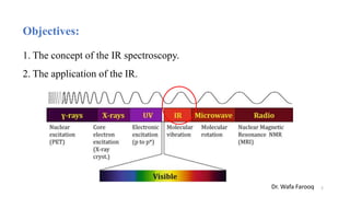 IR : Infrared Absorption Spectroscopy Objectives: 1. The concept of the ...