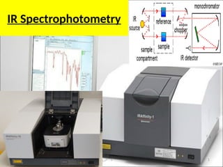 IR spectrophotometer is an analytical instrument | PPTX