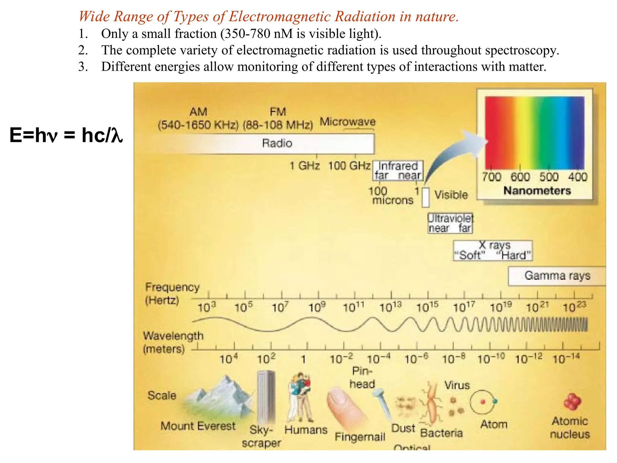 Introduction to Infrared Infrared (IR) is a type of electromagnetic ...