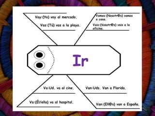 Ir.a.infinitivo verb chart ppt | PPTX