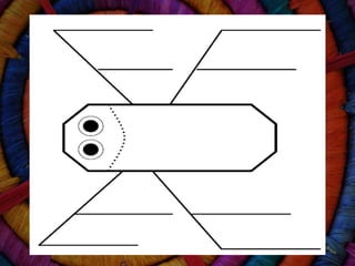 Ir.a.infinitivo verb chart ppt | PPT