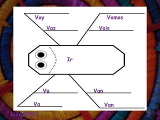 Ir.a.infinitivo verb chart ppt | PPT