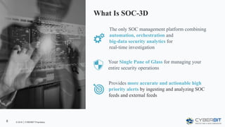 SACON - Incident Response Automation & Orchestration (Amit Modi) | PDF ...
