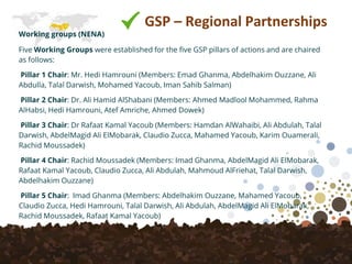 Introduction to the GSP Pillar 4 and the Global Soil Information System ...