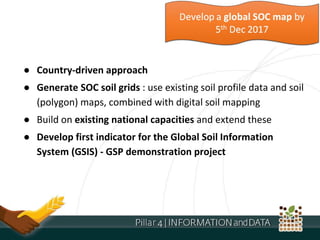Soil organic carbon - GSOCmap | PDF