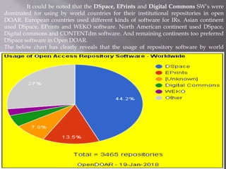 Institutional Repository from open doar | PPT