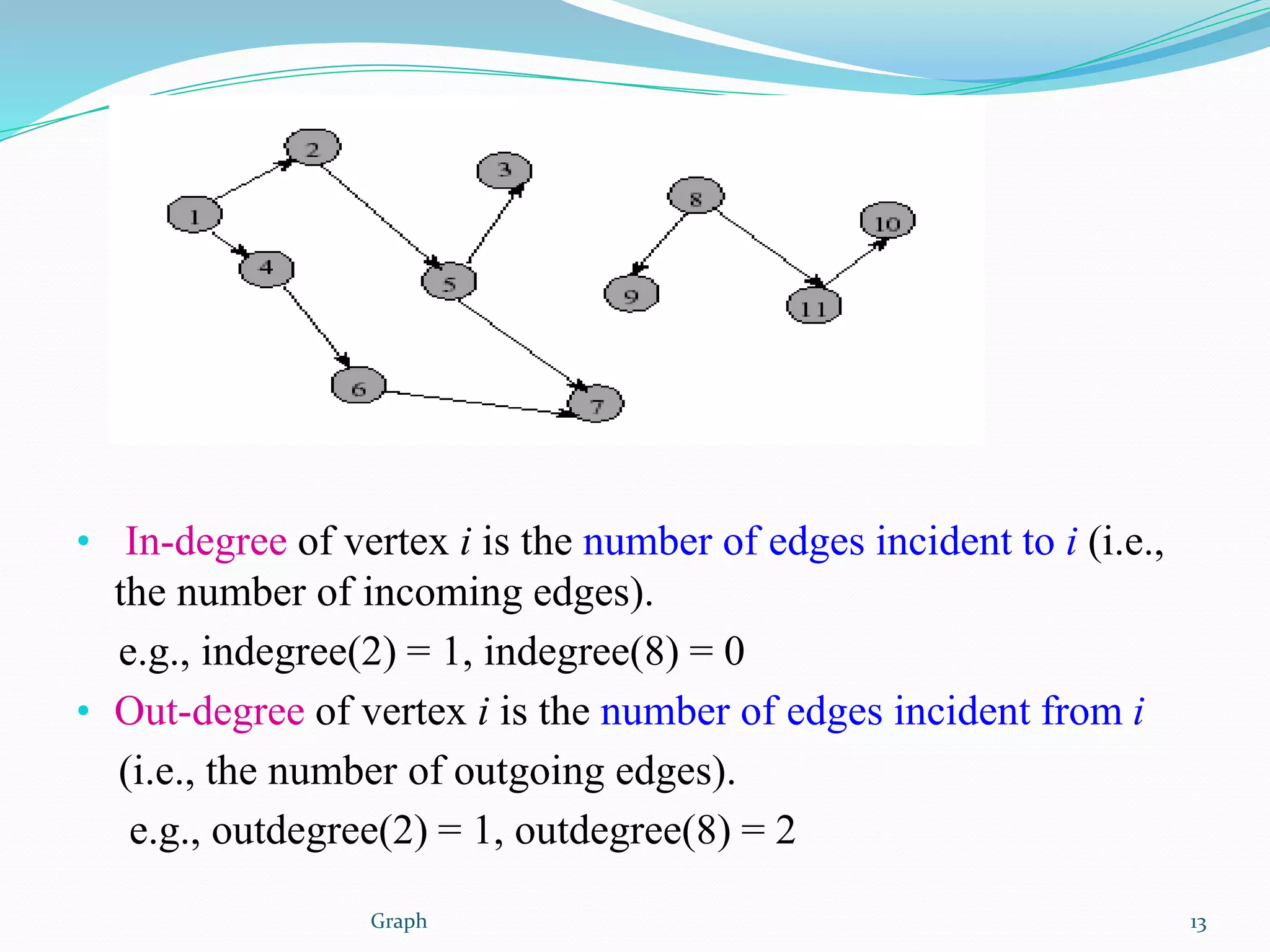 Graph in data structure | PPTX