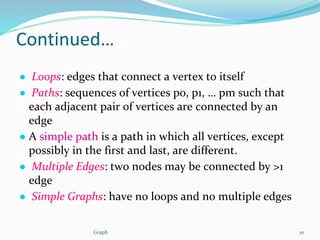 Graph in data structure | PPTX
