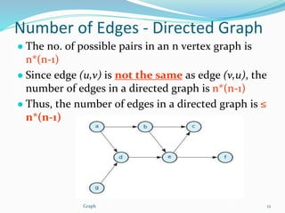 Graph in data structure | PPTX