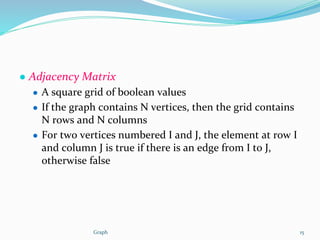 Graph in data structure | PPTX