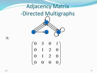 Graph in data structure | PPTX