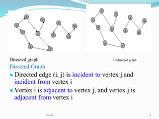 Graph in data structure | PPTX