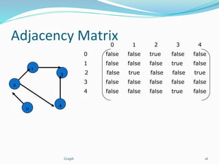 Graph in data structure | PPT