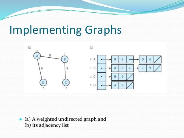 Graph in data structure