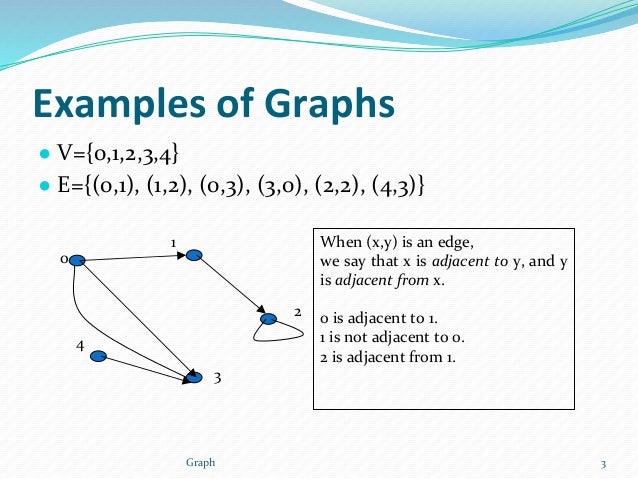 Graph in data structure