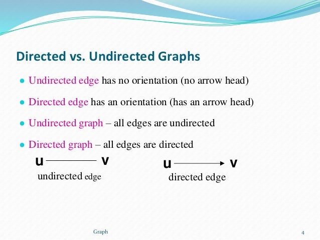 Graph in data structure
