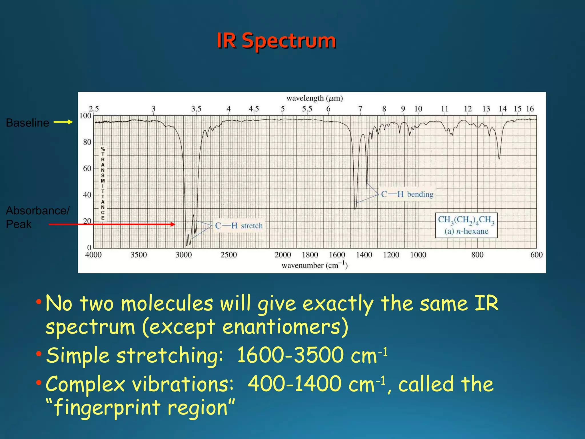 IR spectroscopy- Infra Red spectroscopy in details | PPT