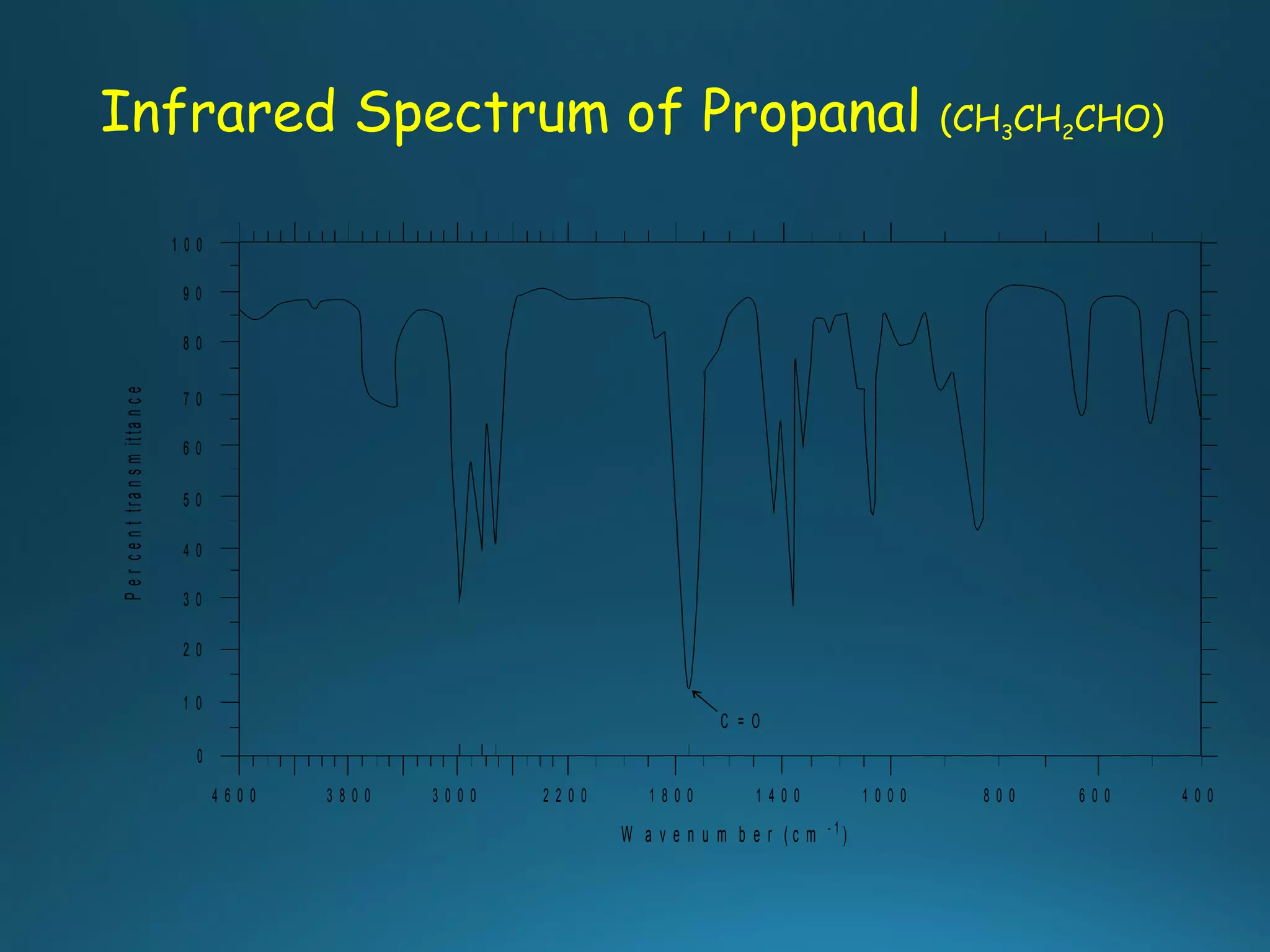 IR spectroscopy- Infra Red spectroscopy in details | PPT