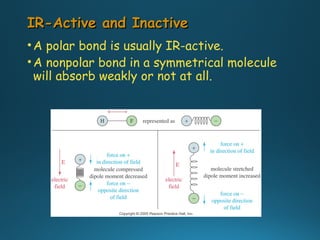 IR spectroscopy- Infra Red spectroscopy in details | PPT