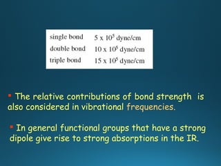 IR spectroscopy- Infra Red spectroscopy in details | PPT