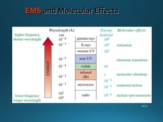 IR spectroscopy- Infra Red spectroscopy in details | PPT