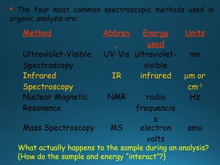 IR spectroscopy- Infra Red spectroscopy in details | PPT