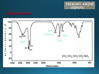 IR spectroscopy- Infra Red spectroscopy in details | PPT