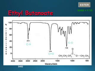 Ethyl Butanoate Ir Spectrum