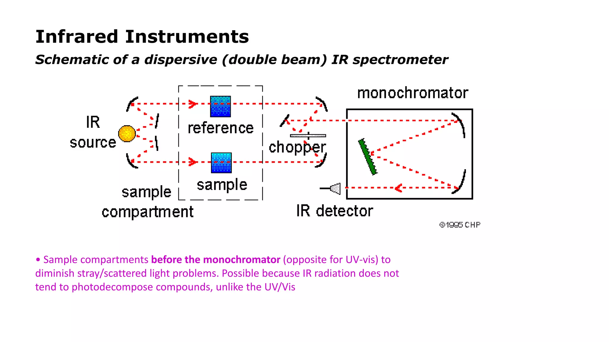 Ir instrumentation | PPTX