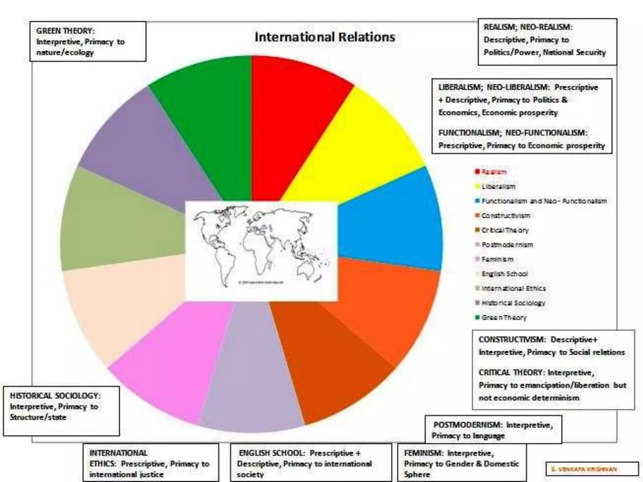 Ir ir theory pie | PPT
