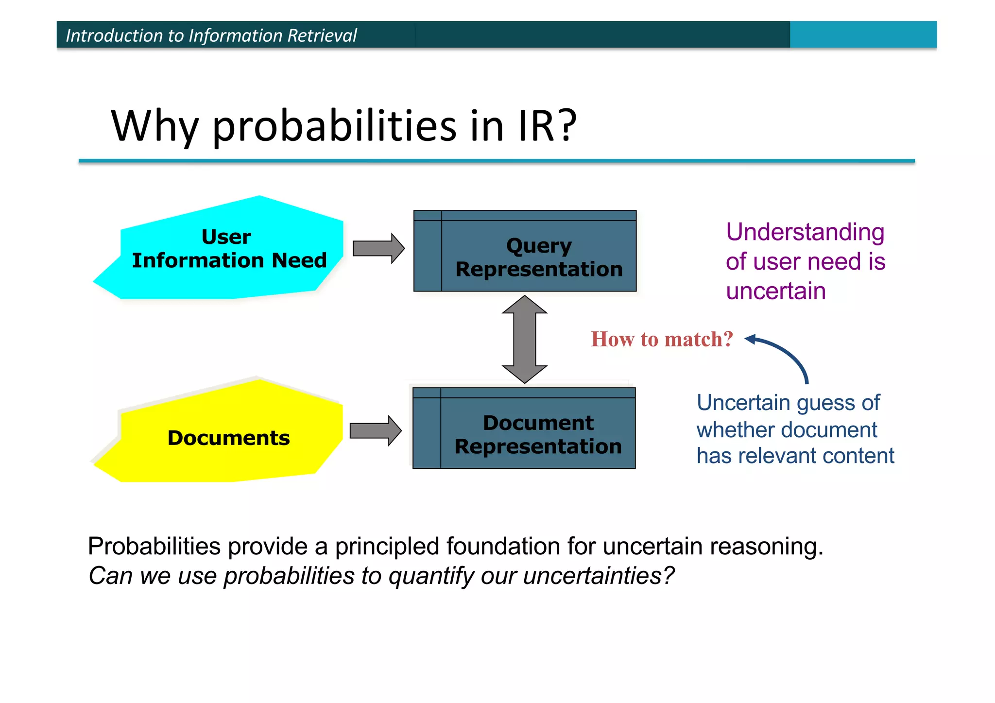 IR-lec17-probabilistic-ir.pdf | Internet for Beginners | Internet