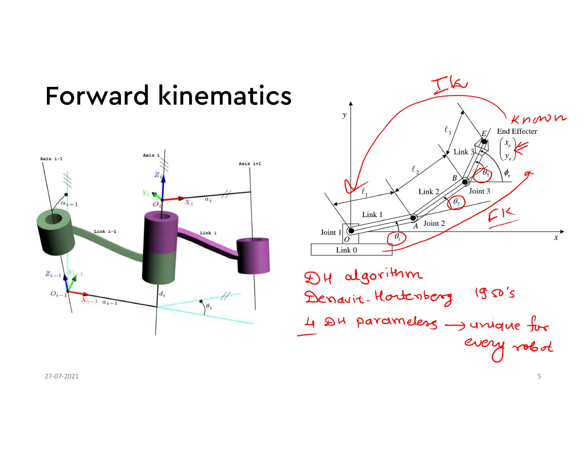 IR - Lect 1 - Pre-Cursor - 27.07.2021.pdf