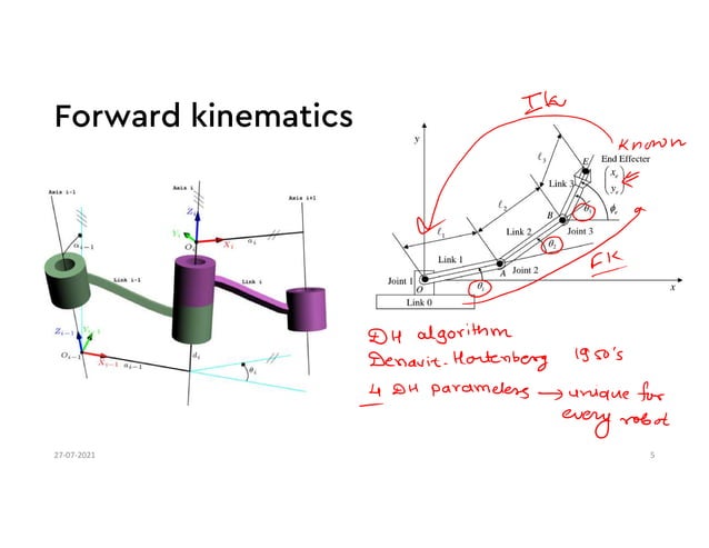 IR - Lect 1 - Pre-Cursor - 27.07.2021.pdf