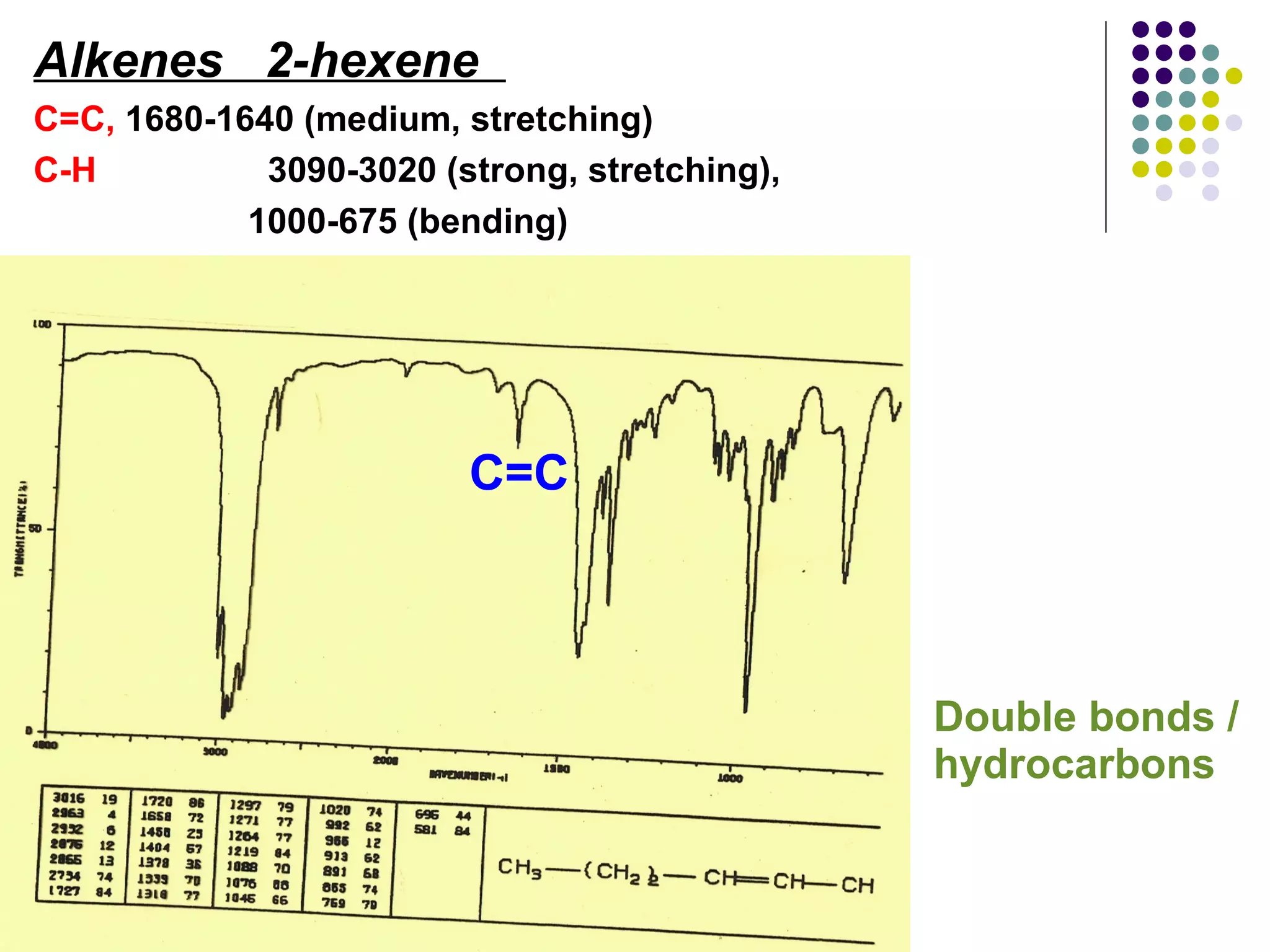 Ir lecture-2010 | PPT