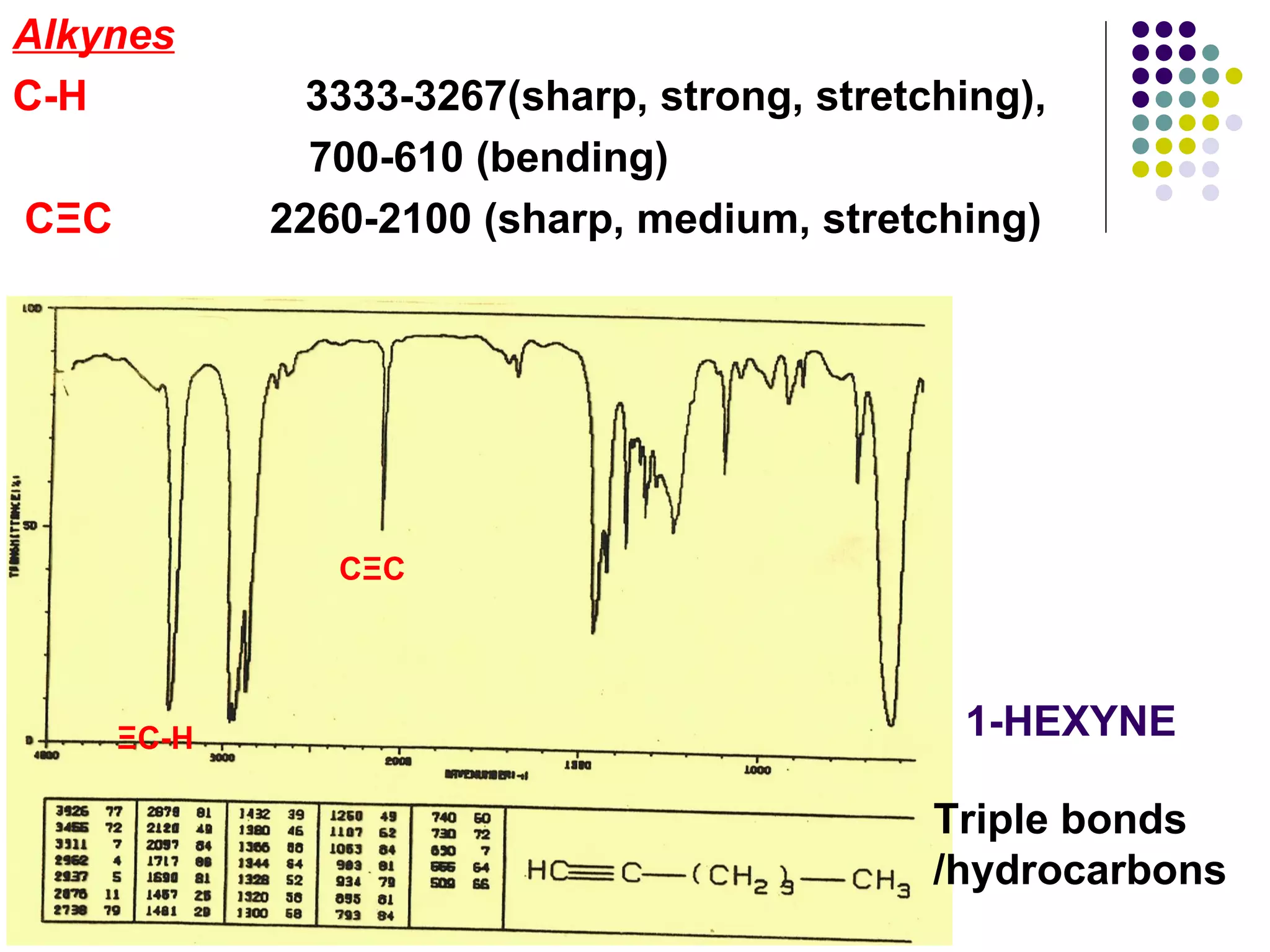Ir lecture-2010 | PPT