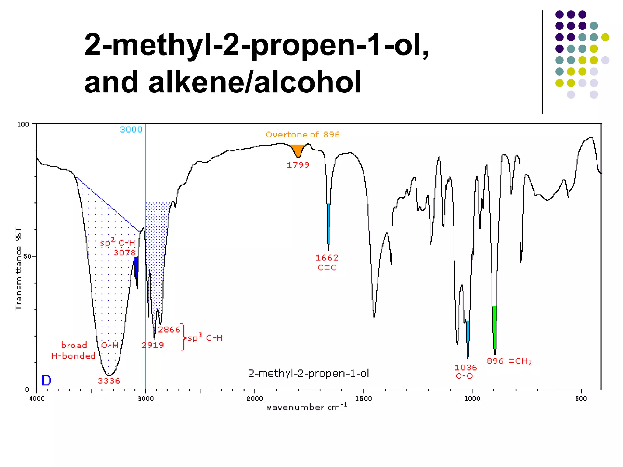 Ir lecture-2010 | PPT