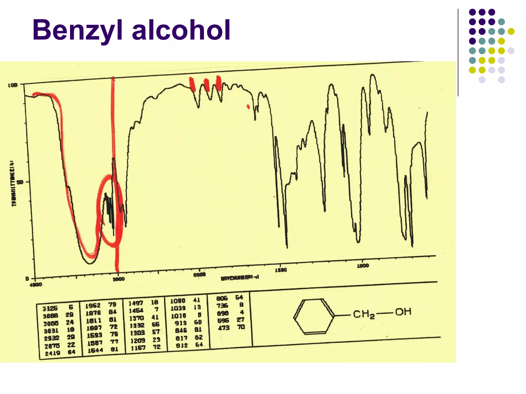 Ir lecture-2010 | PPT