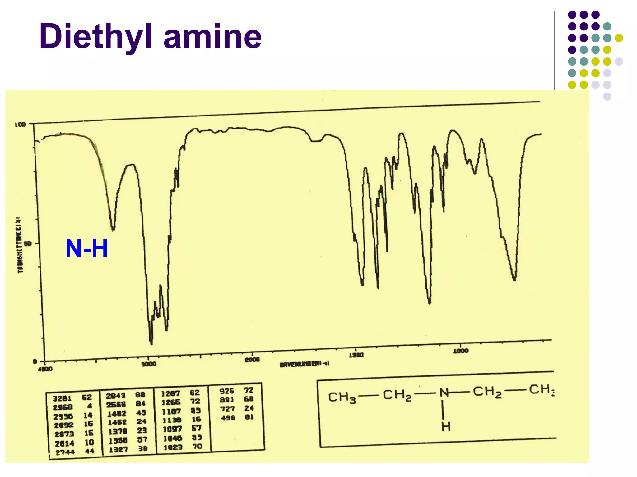 Ir lecture-2010 | PPT