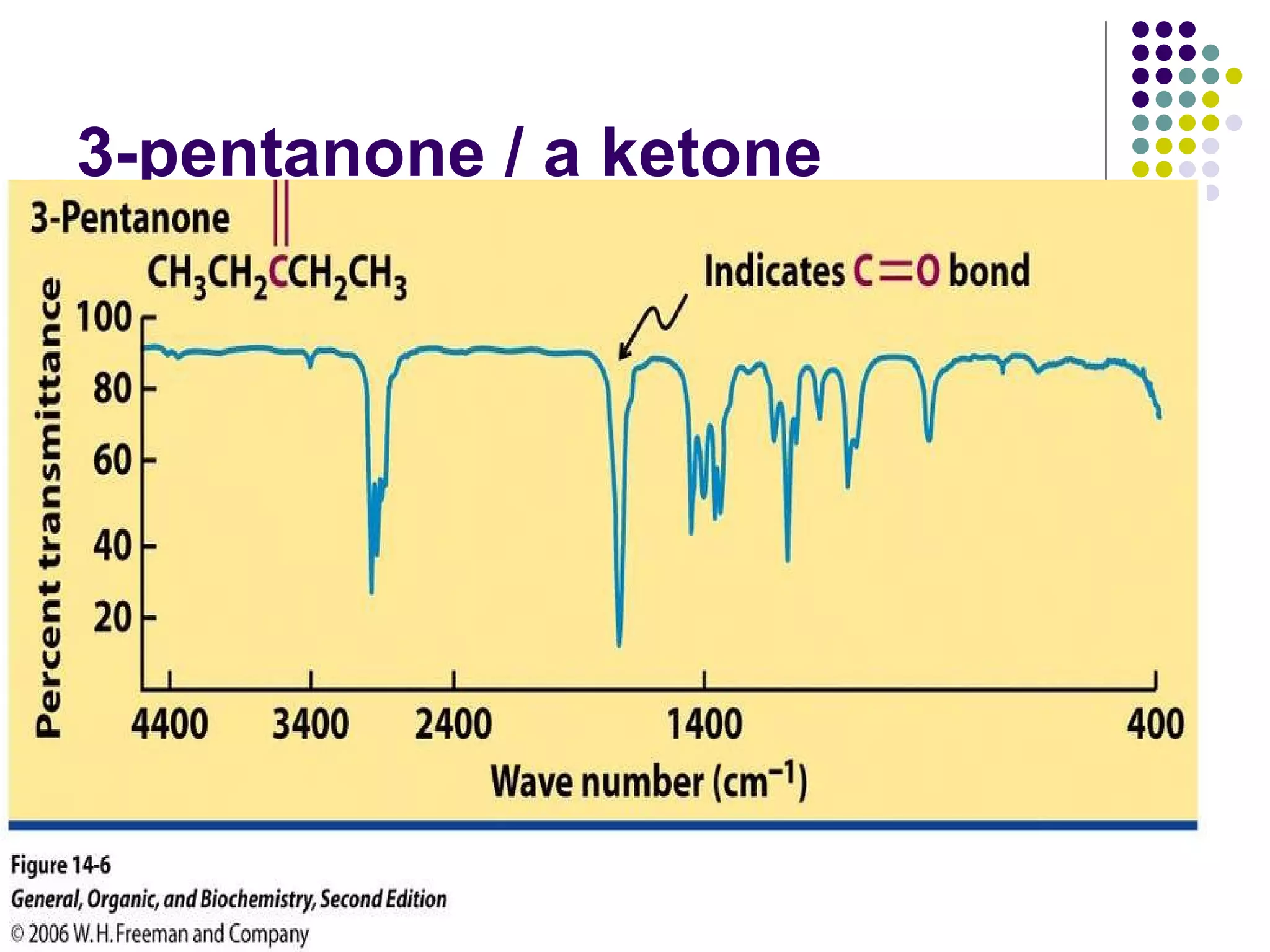 Ir lecture-2010 | PPT