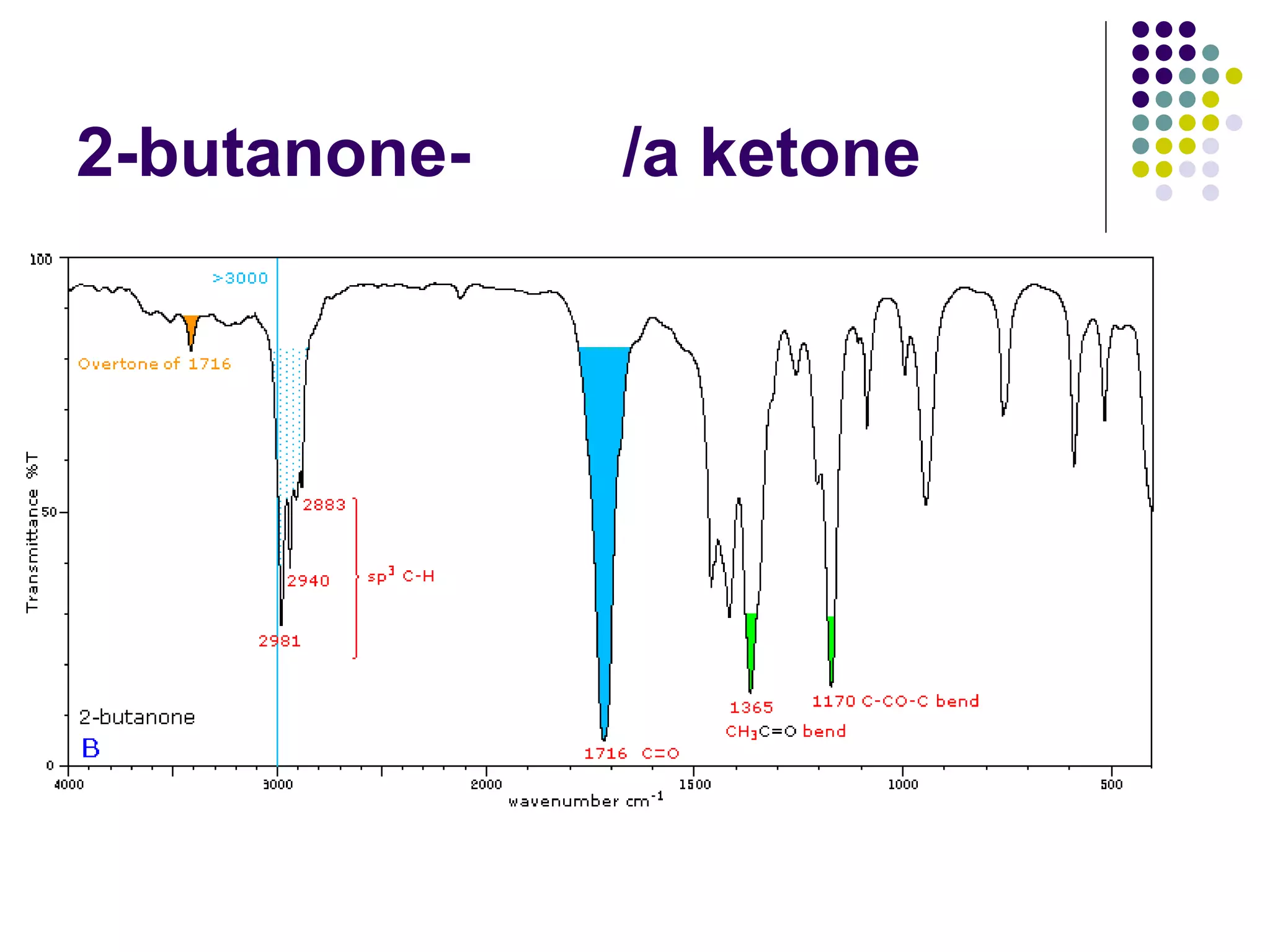Ir lecture-2010 | PPT