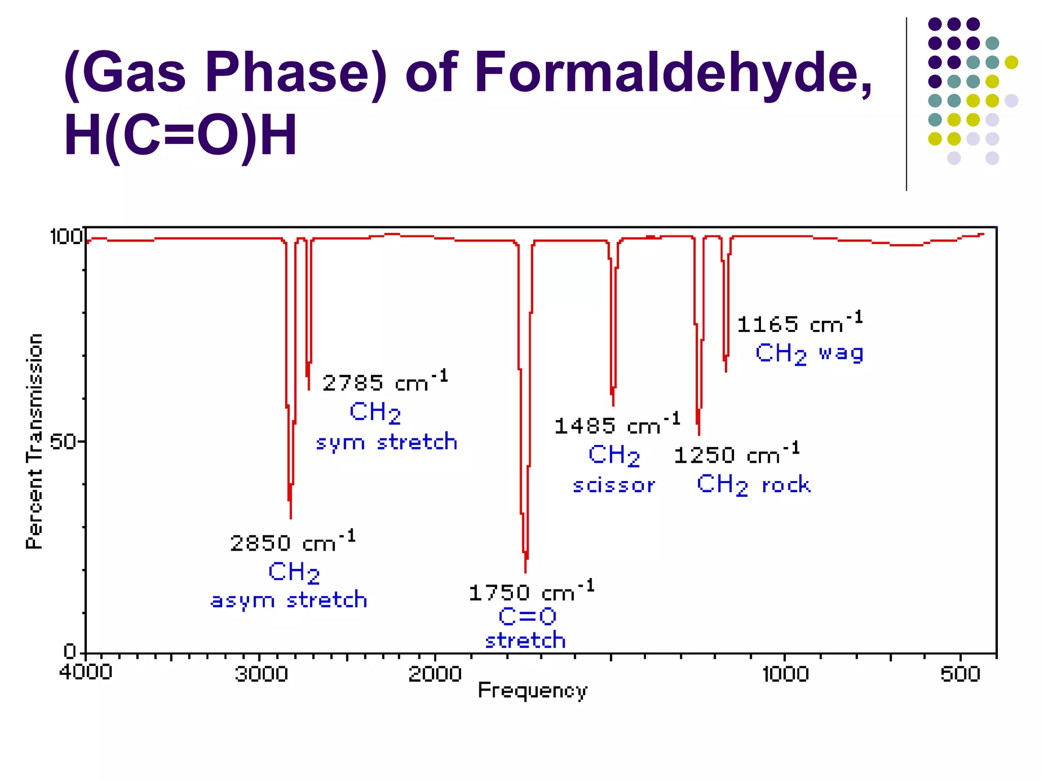 Ir lecture-2010 | PPT