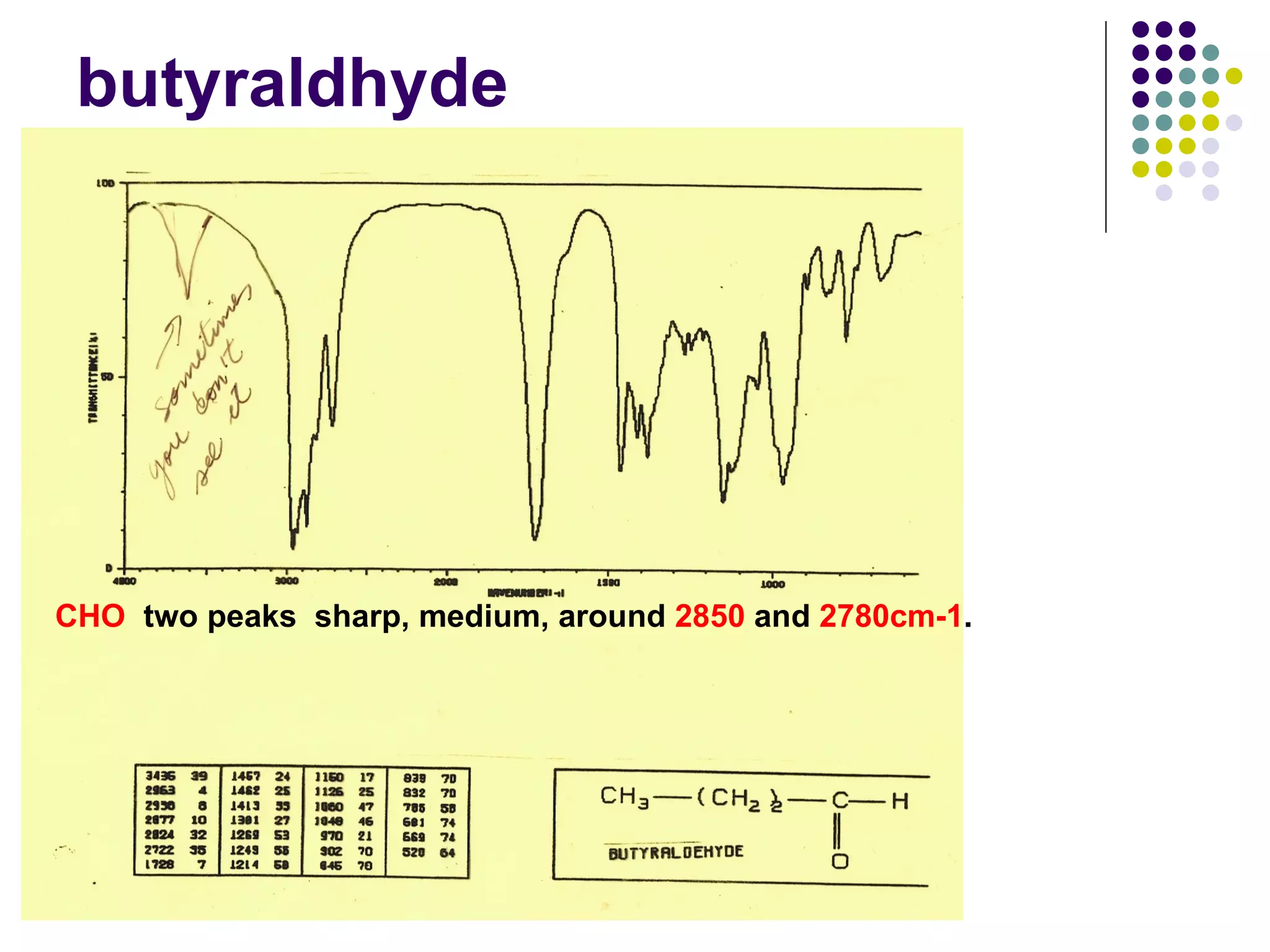 Ir lecture-2010 | PPT