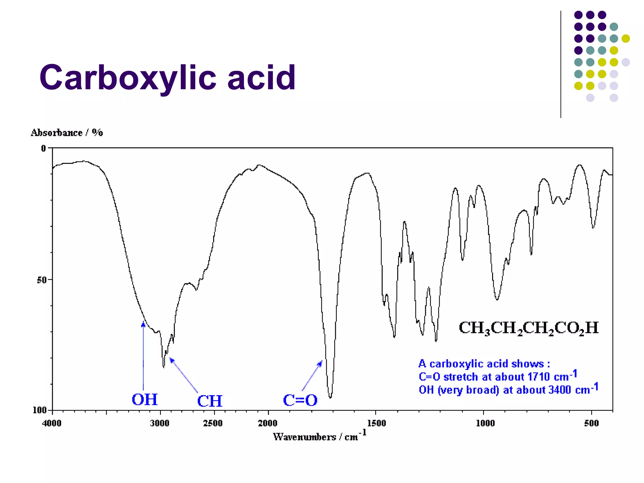 Ir lecture-2010 | PPT