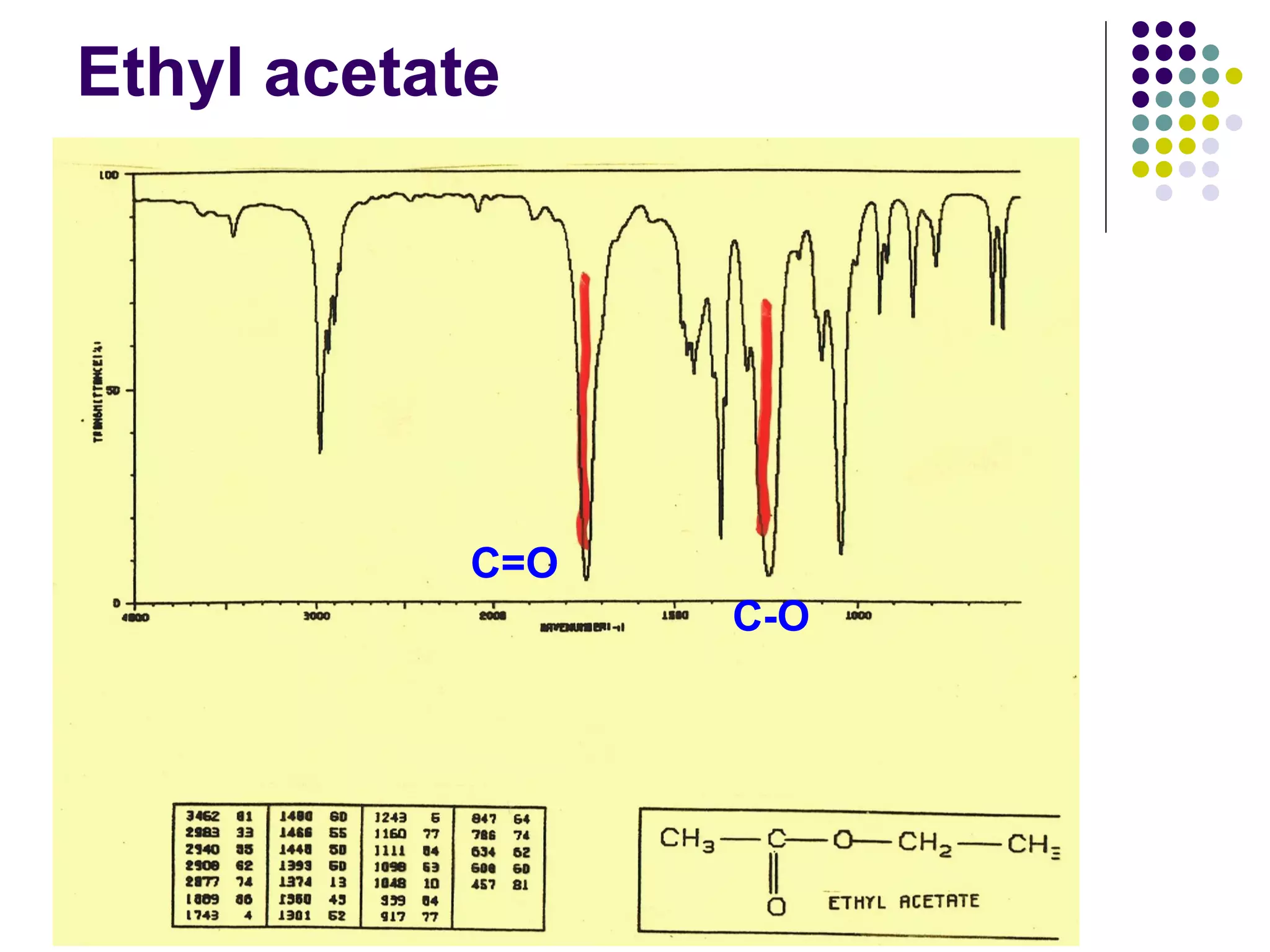 Ir lecture-2010 | PPT