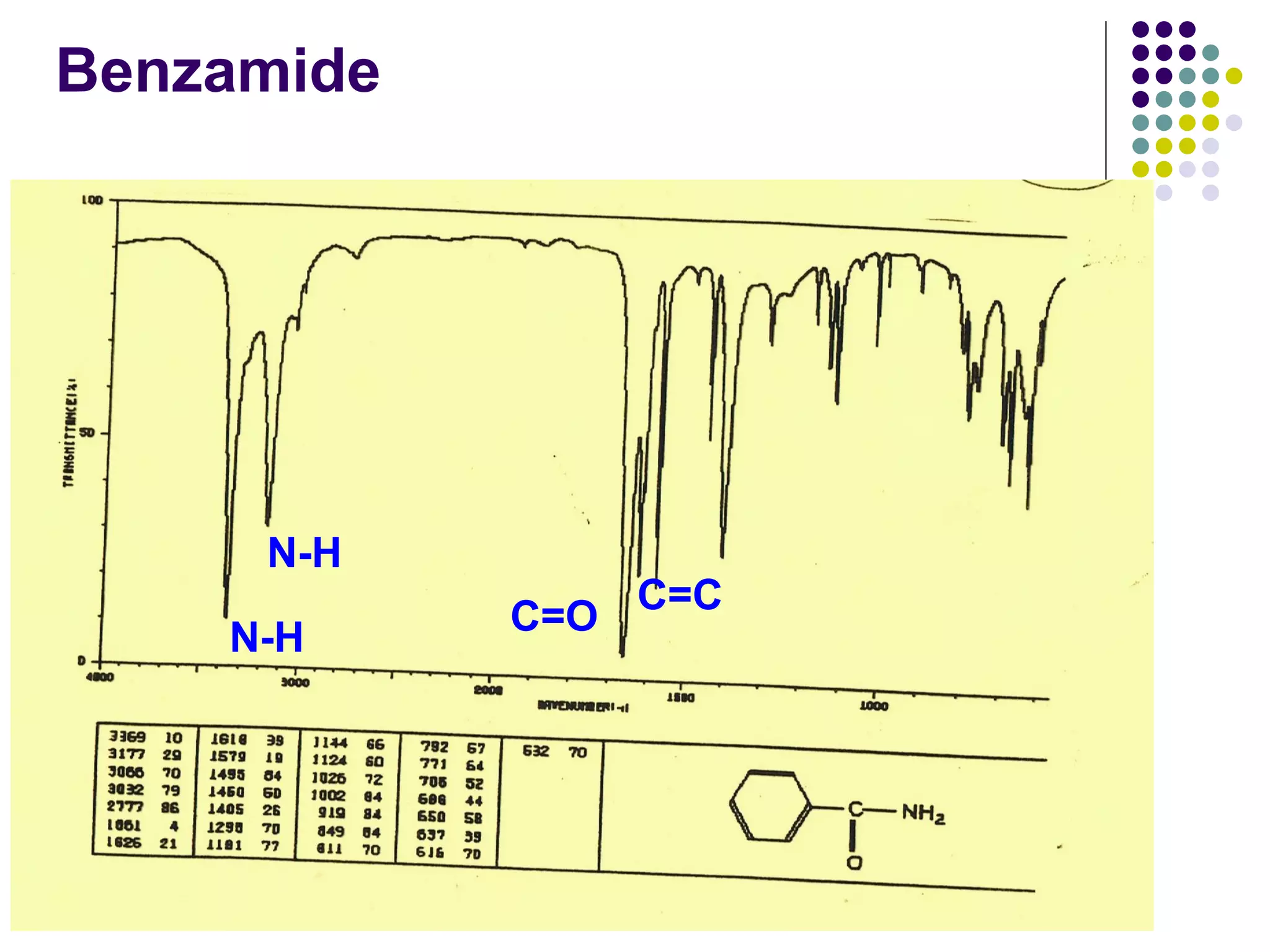 Ir lecture-2010 | PPT