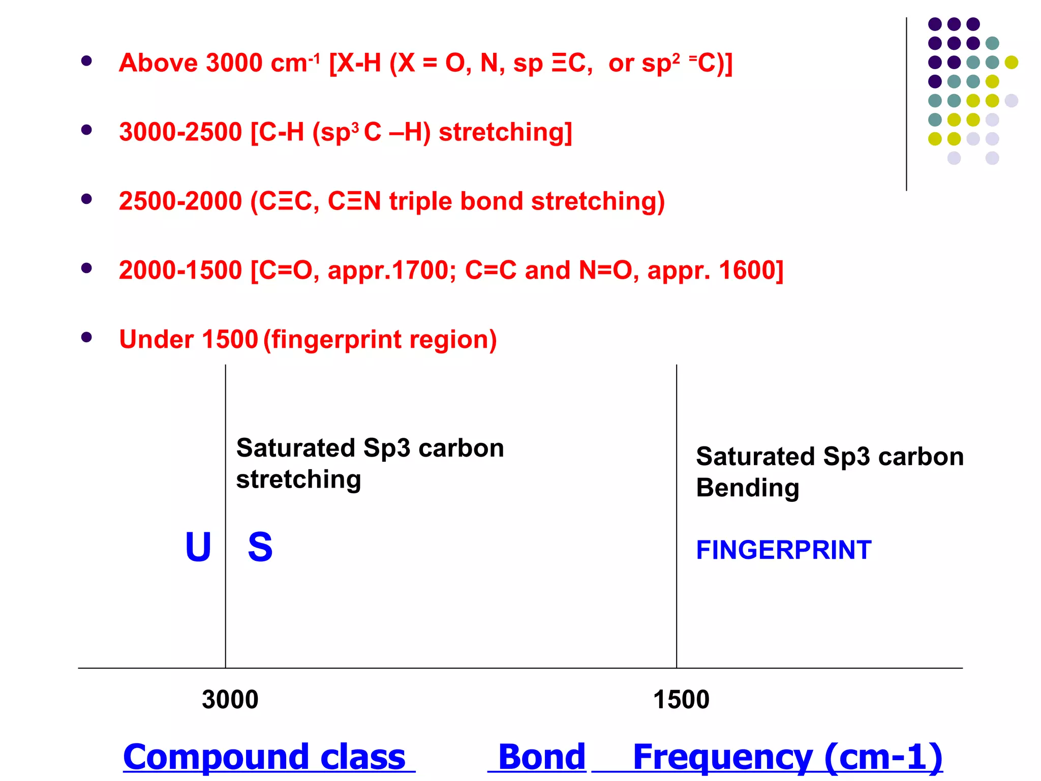 Ir lecture-2010 | PPT